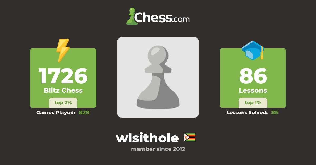 Wilfred Lee-roy Sithole (wlsithole) - Chess Profile - Chess.com