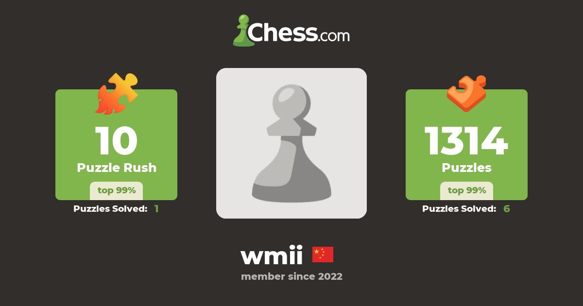 wmii - Chess Profile - Chess.com