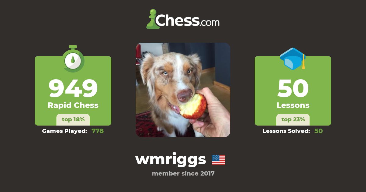 W Riggs (wmriggs) - Chess Profile - Chess.com