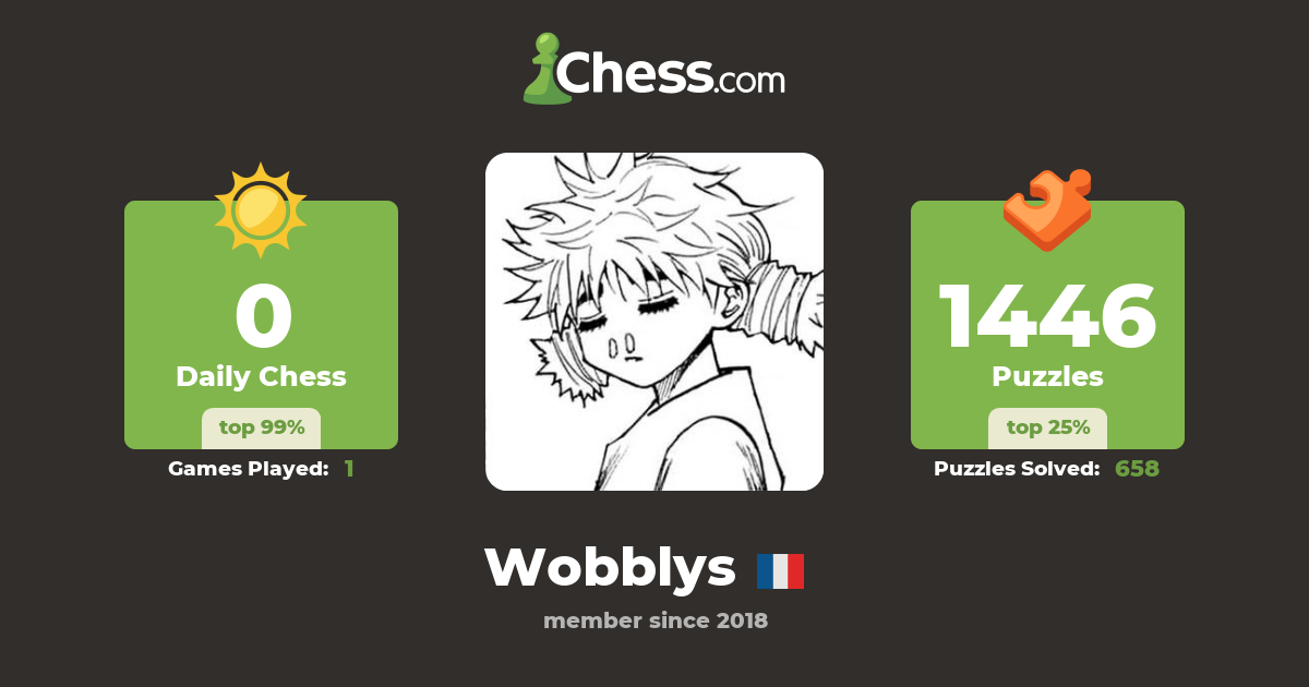Wobblys Wobbles (Wobblys) - Chess Profile - Chess.com