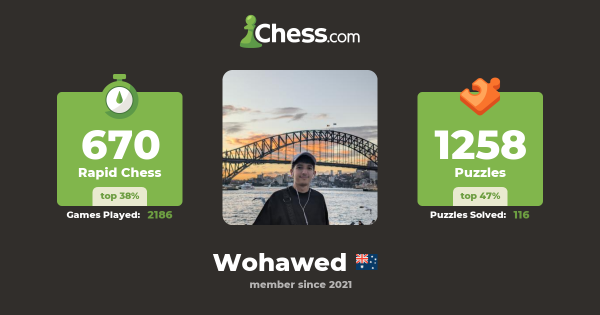 Wohawed - Chess Profile - Chess.com