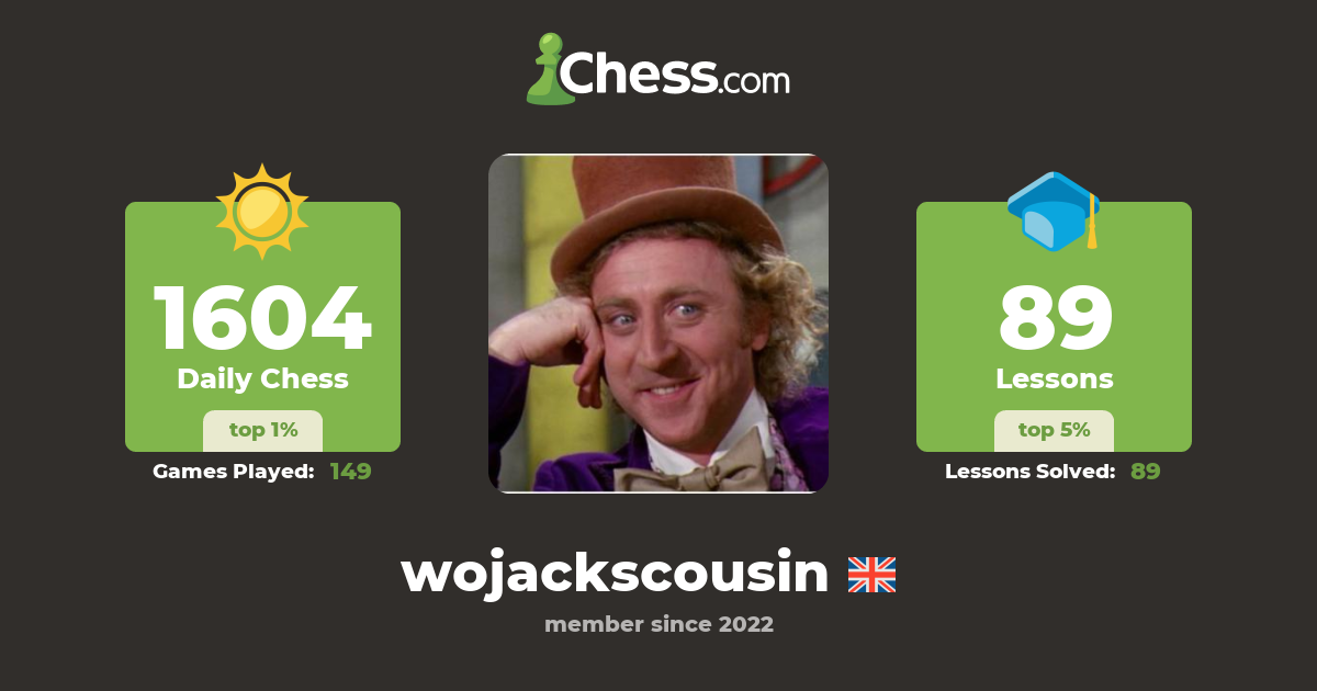 wojackscousin - Chess Profile - Chess.com