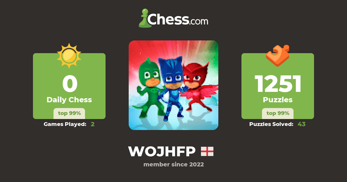 Timothy Chow (WOJHFP) - Chess Profile - Chess.com