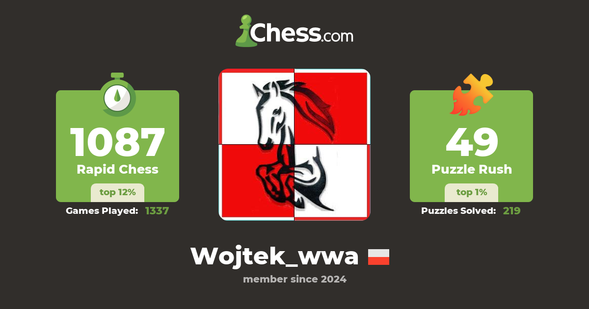 Wojtek_wwa (Wojtek_wwa) - Chess Profile - Chess.com