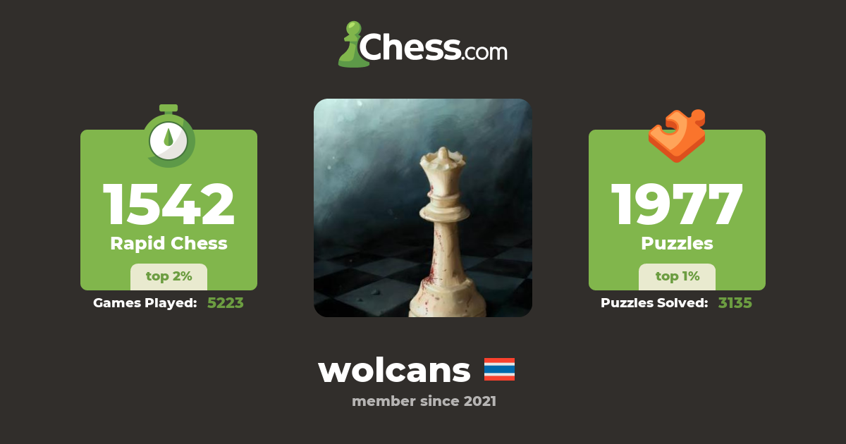 Wolcan Sri (wolcans) - Chess Profile - Chess.com