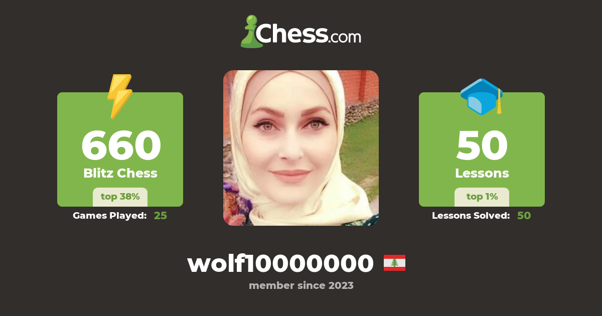 wolf10000000 - Chess Profile - Chess.com