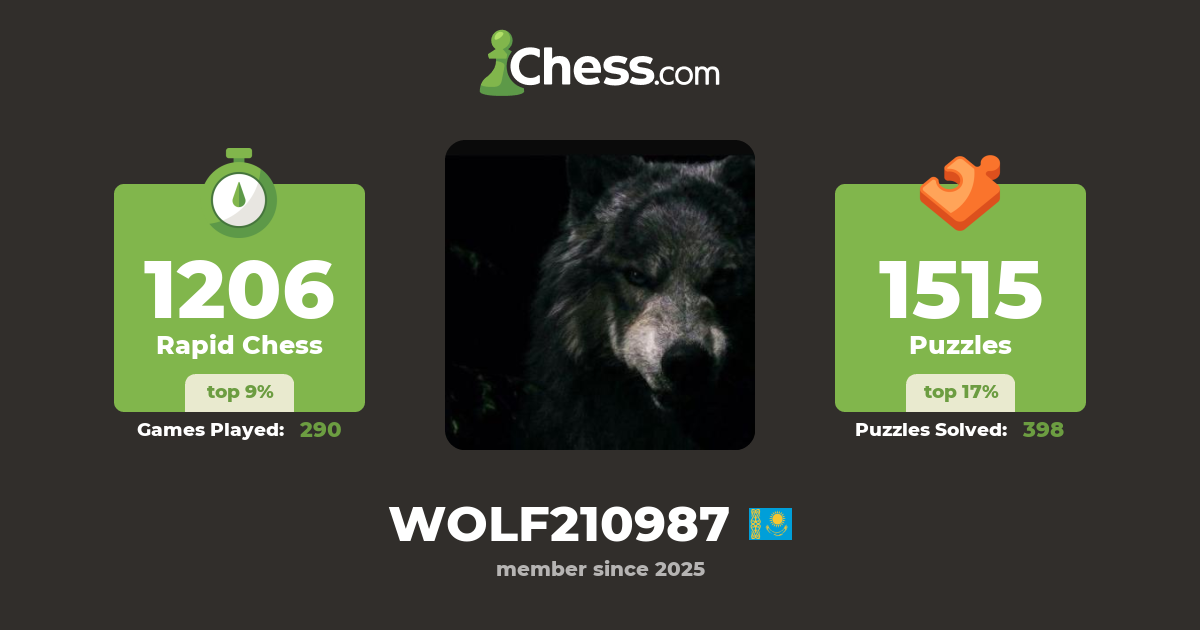 WOLF210987 - Chess Profile - Chess.com
