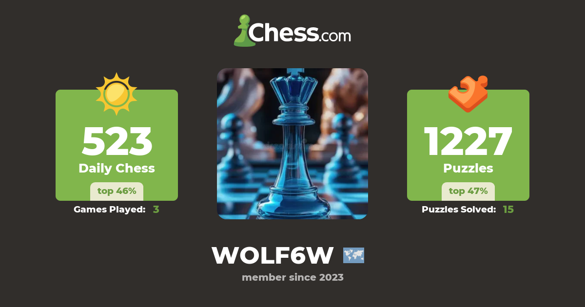 WOLF6W - Chess Profile - Chess.com