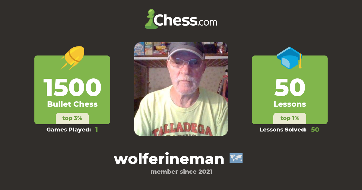 Ronald Barnard (wolferineman) - Chess Profile - Chess.com