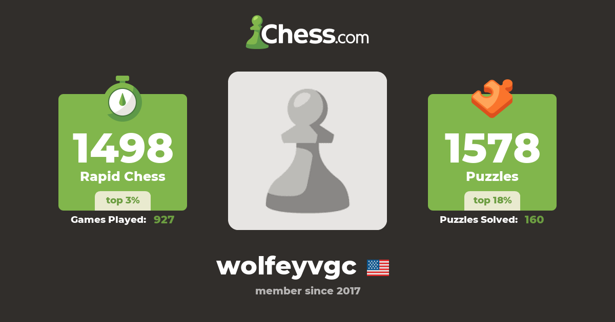 Wolfe Glick (wolfeyvgc) - Chess Profile - Chess.com