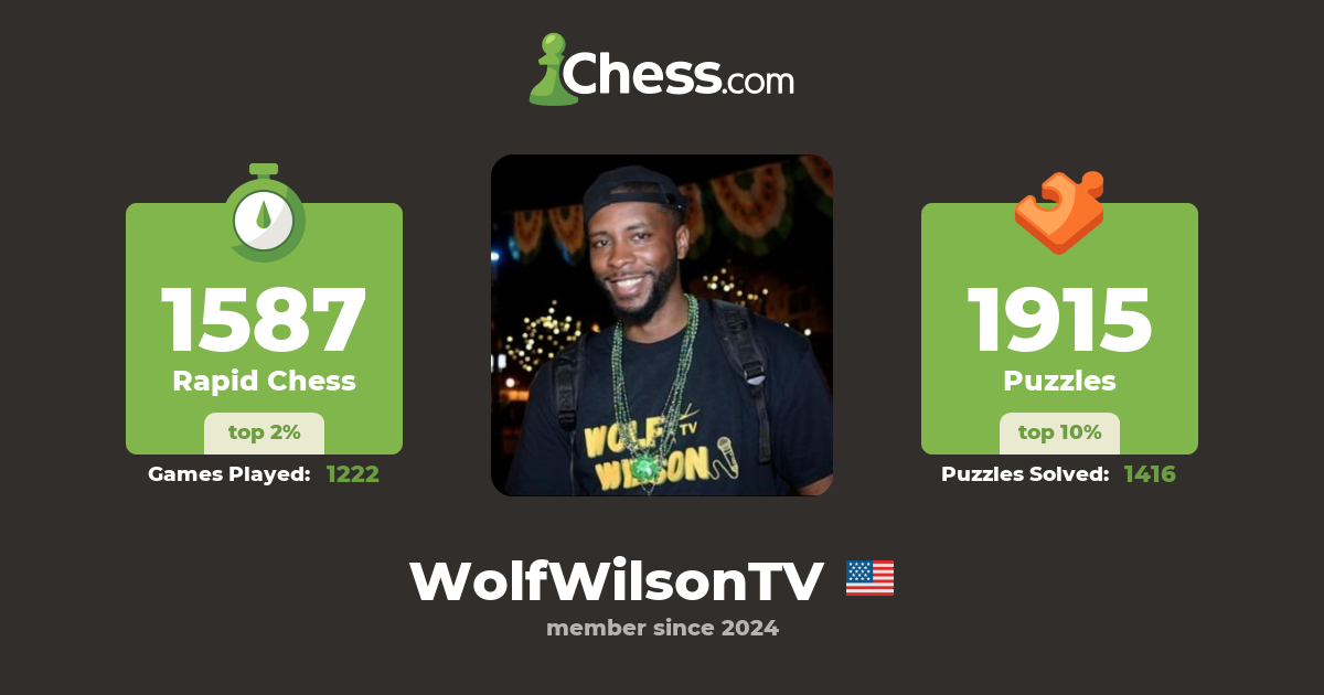 Wolf Wilson (WolfWilsonTV) - Chess Profile - Chess.com
