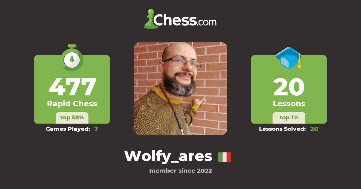 Wolfy_ares - Chess Profile - Chess.com