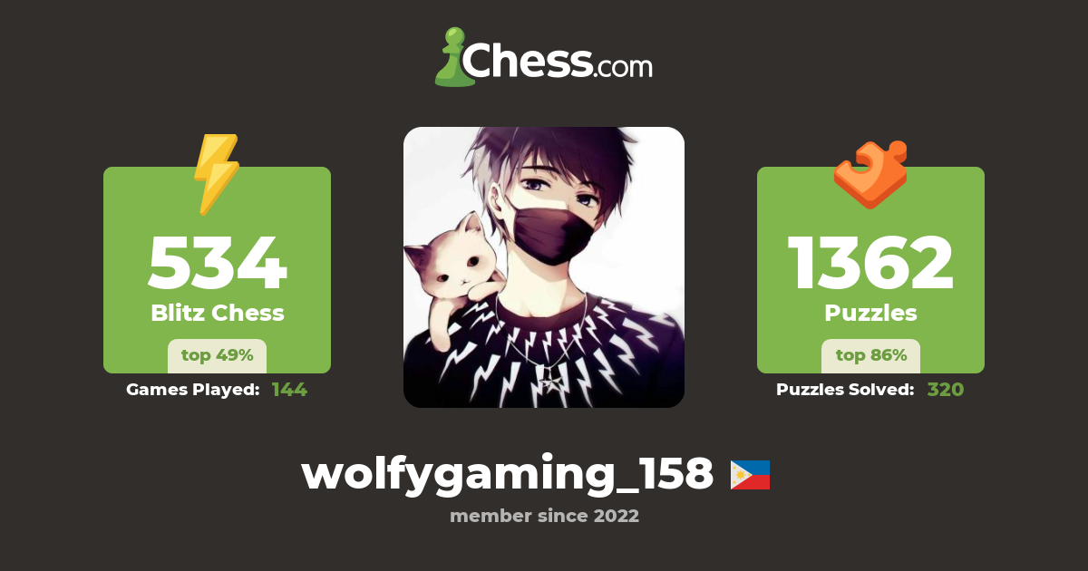 LNYTM MALUPIT (wolfygaming_158) - Chess Profile - Chess.com