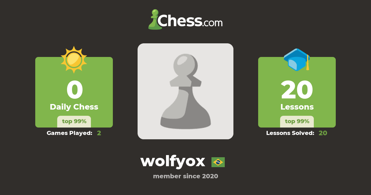 wolf ox (wolfyox) - Chess Profile - Chess.com