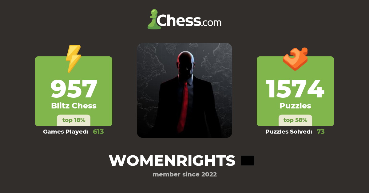 Agent 47 (WOMENRlGHTS) - Chess Profile - Chess.com