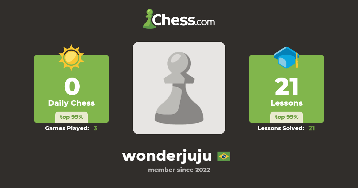 wonderjuju - Chess Profile - Chess.com