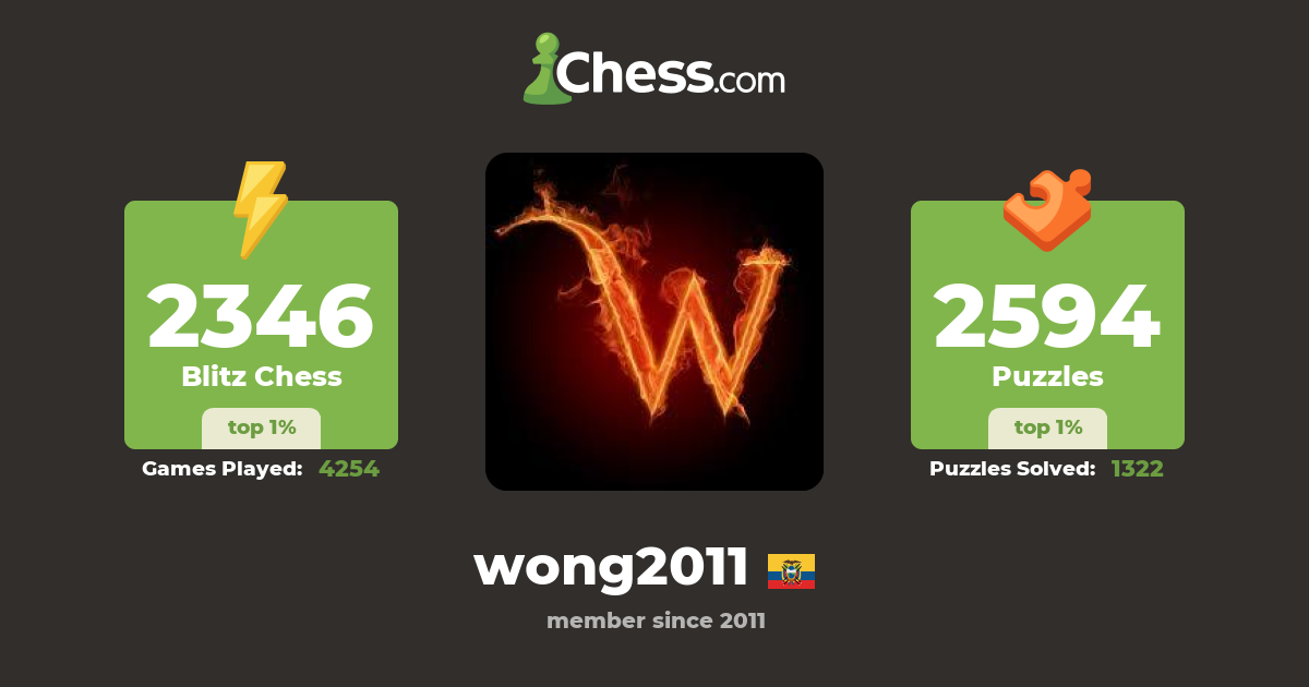Juan Wong (wong2011) - Chess Profile - Chess.com