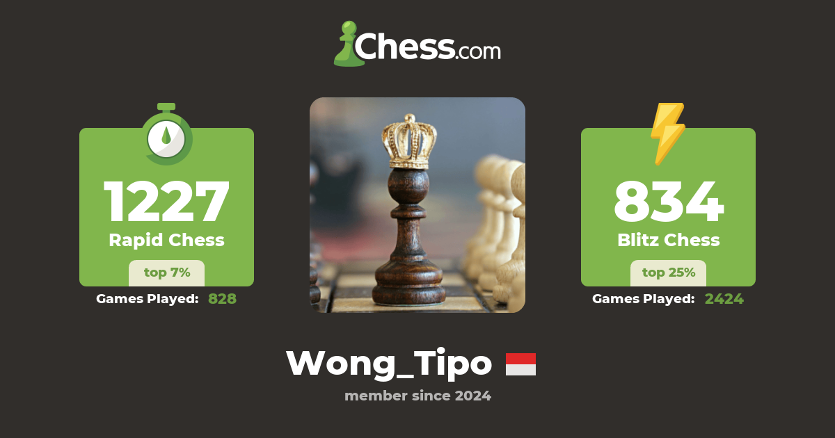 Wong_Tipo - Chess Profile - Chess.com