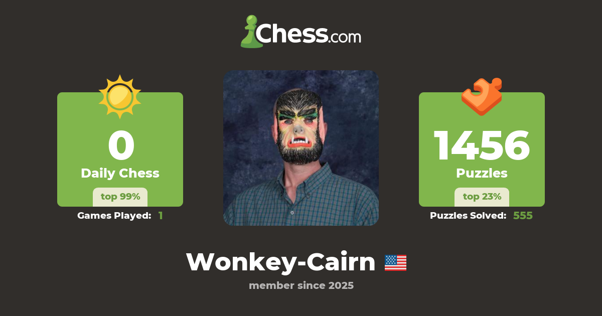 Wonkey-Cairn - Chess Profile - Chess.com