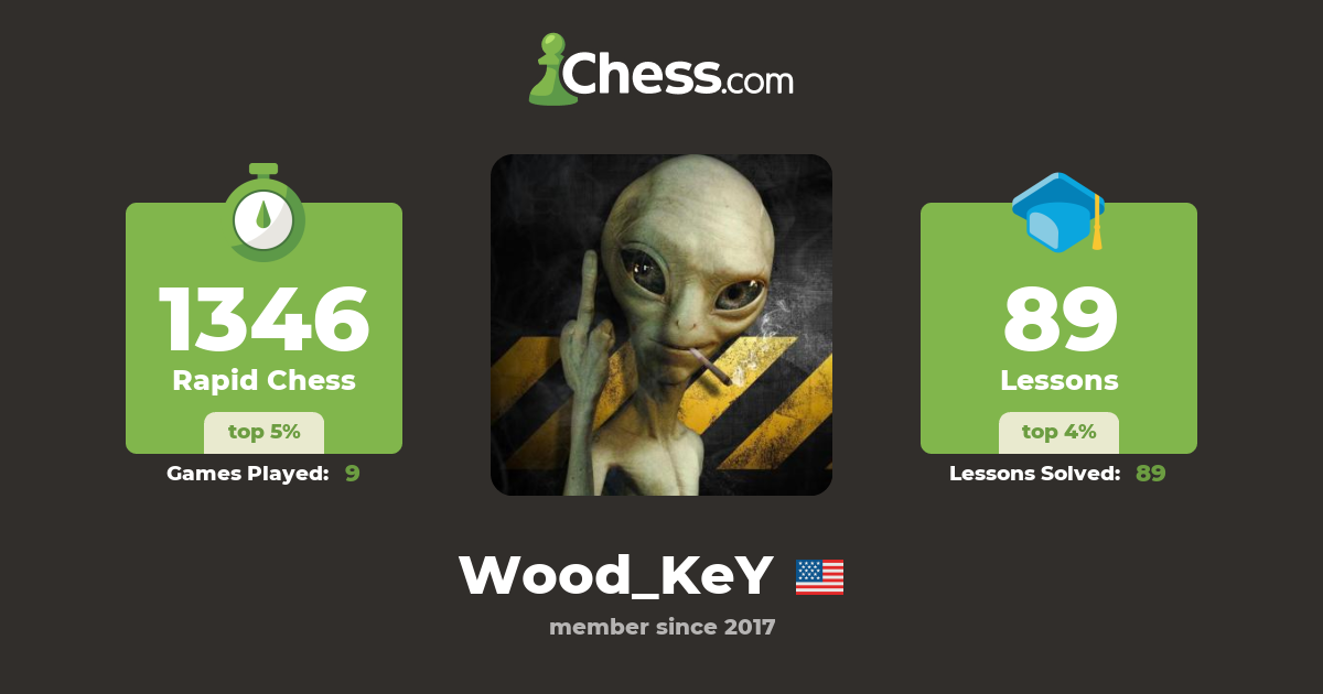 Wood_KeY - Chess Profile - Chess.com