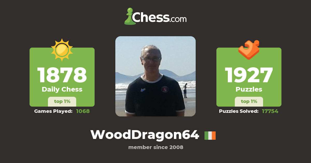 david racz (WoodDragon64) - Chess Profile - Chess.com