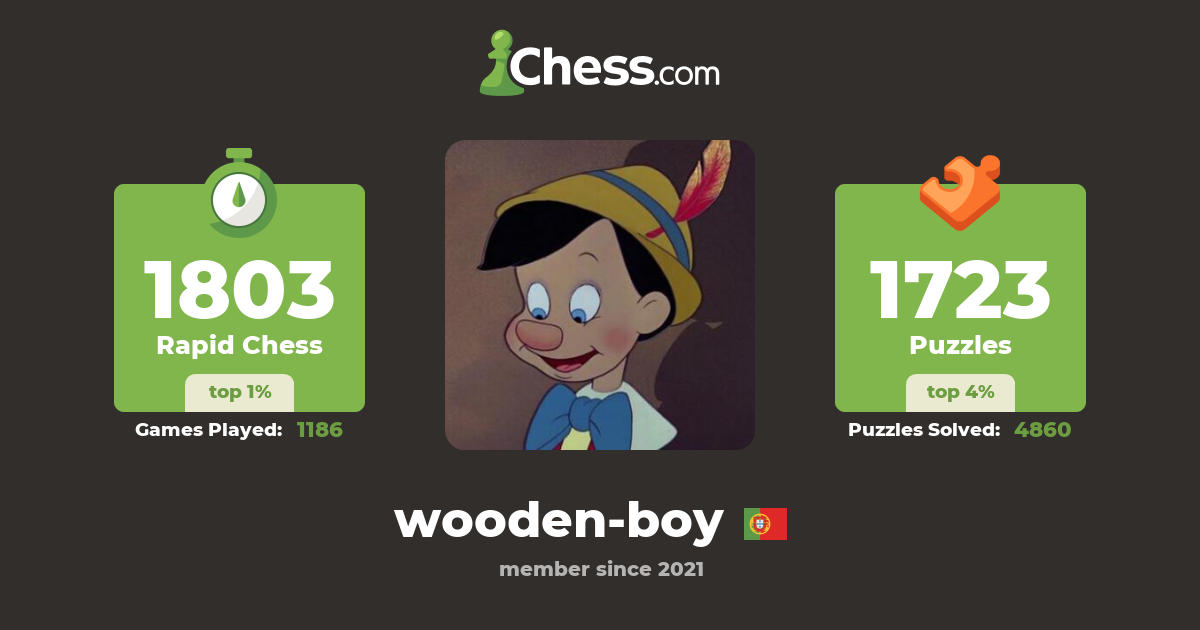 wooden-boy - Chess Profile - Chess.com