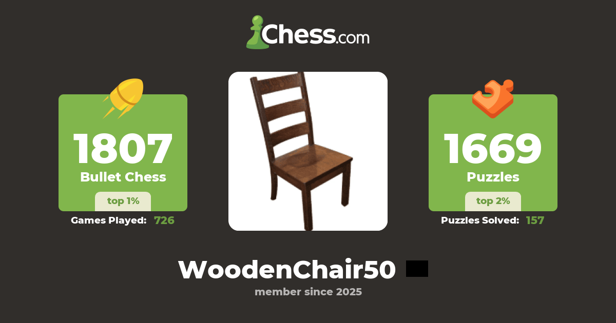 WoodenChair50 - Chess Profile - Chess.com