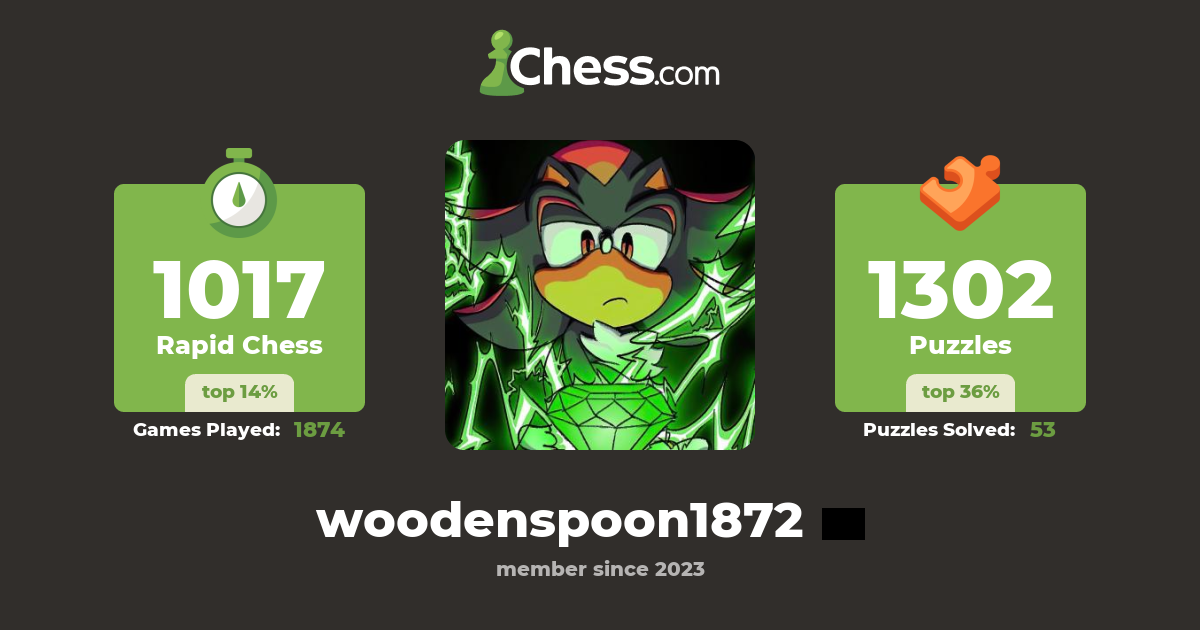 woodenspoon1872 - Chess Profile - Chess.com