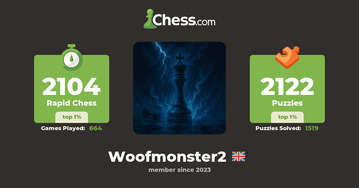 decent, but not satisfactory (Woofmonster2) - Chess Profile - Chess.com