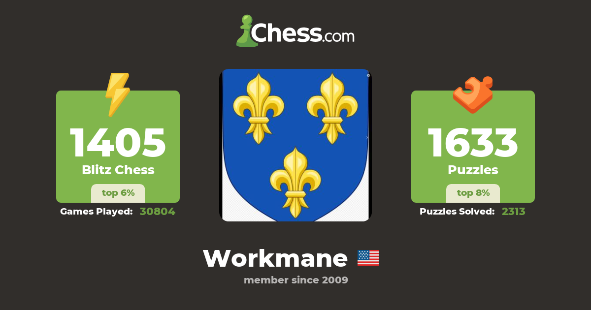 Edward Workman (Workmane) - Chess Profile - Chess.com