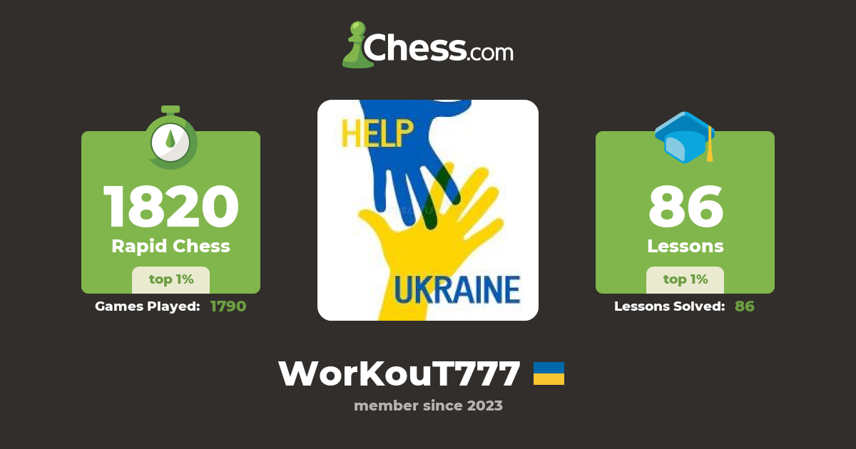 WorKouT777 - Chess Profile - Chess.com