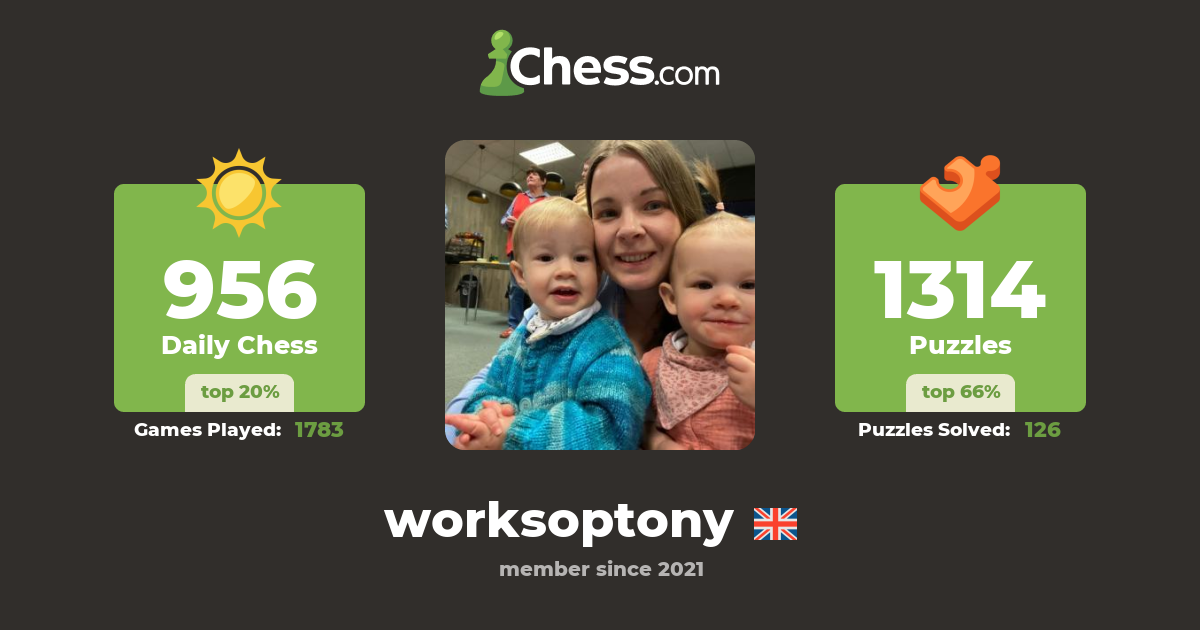 worksoptony - Chess Profile - Chess.com