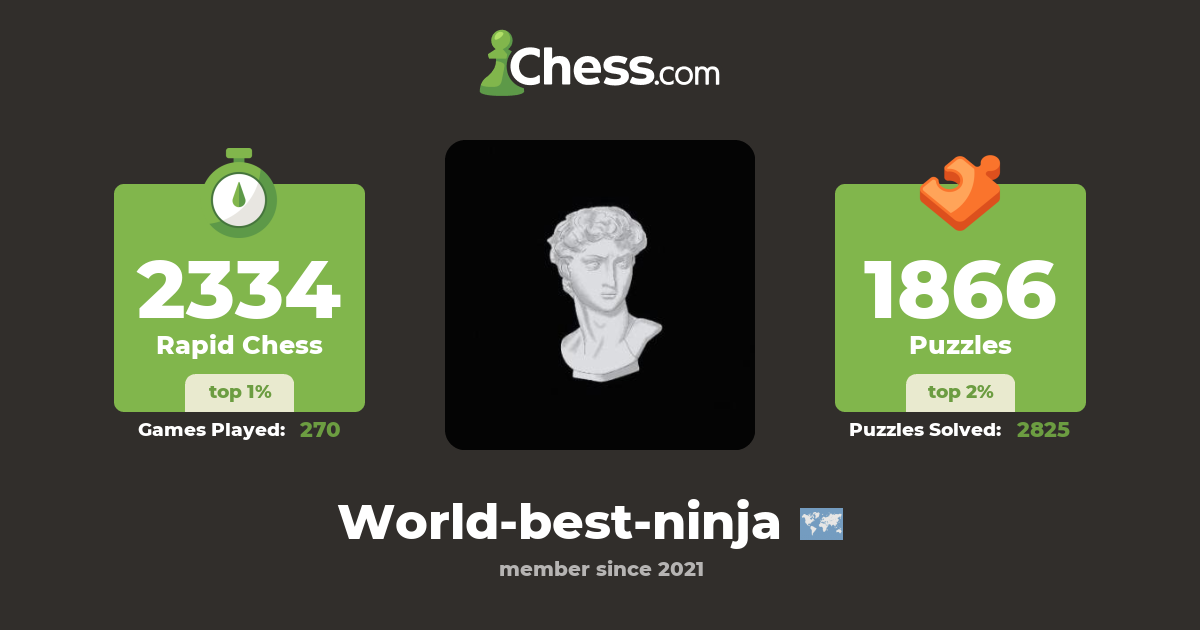 Ikezahu Emmanuel (World-best-ninja) - Chess Profile - Chess.com
