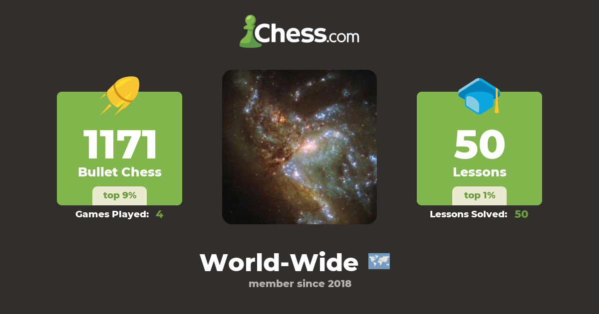 World Wide (World-Wide) - Chess Profile - Chess.com
