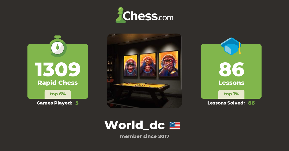 World_dc - Chess Profile - Chess.com