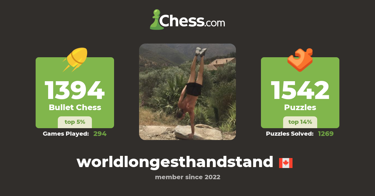 worldlongesthandstand - Chess Profile - Chess.com