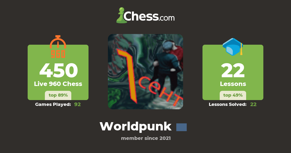 Dedis Punk (Worldpunk) - Chess Profile - Chess.com