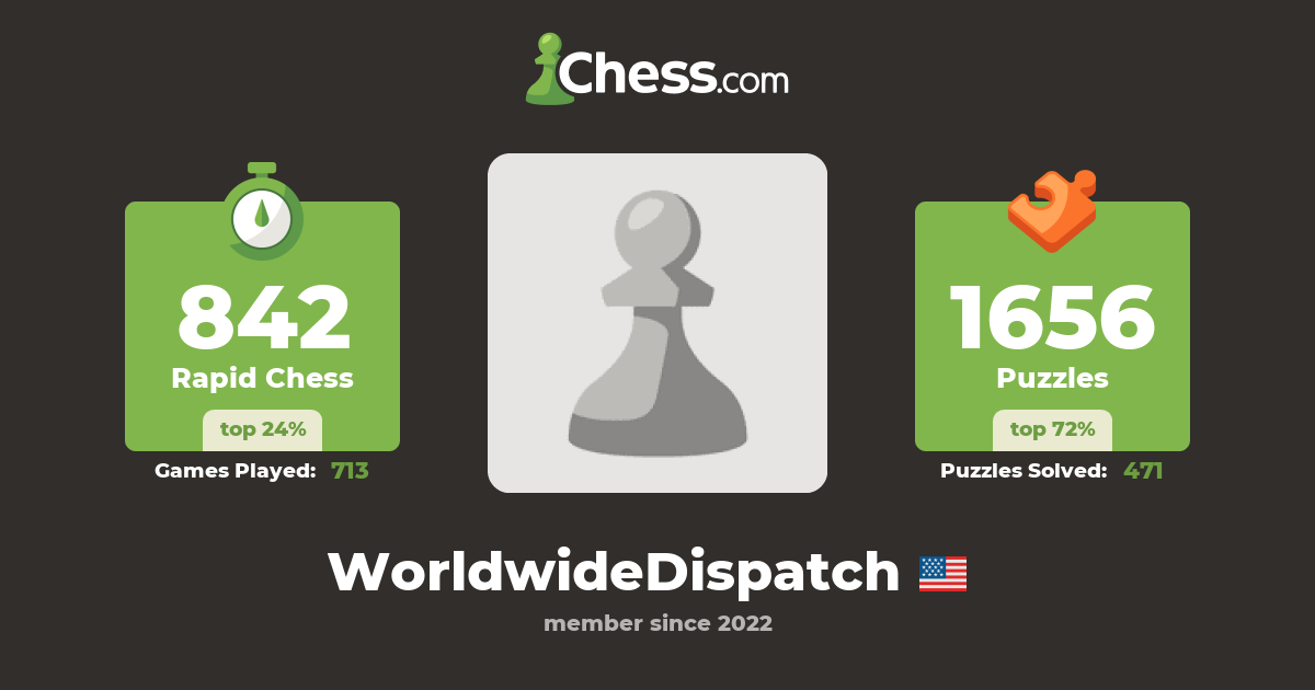 WorldwideDispatch - Chess Profile - Chess.com