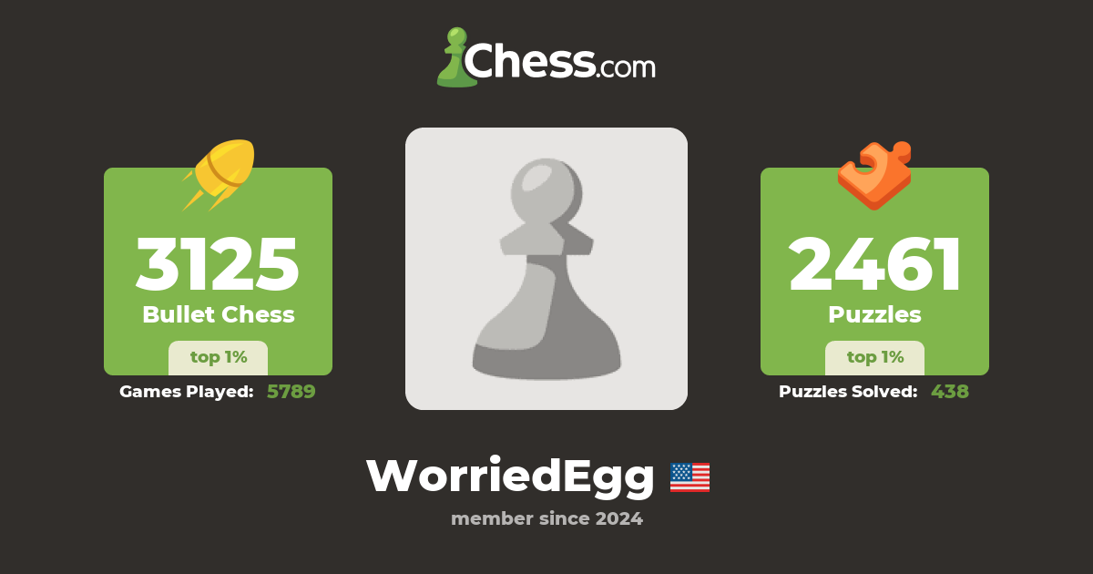 IM Aaron Jacobson (WorriedEgg) - Chess Profile - Chess.com