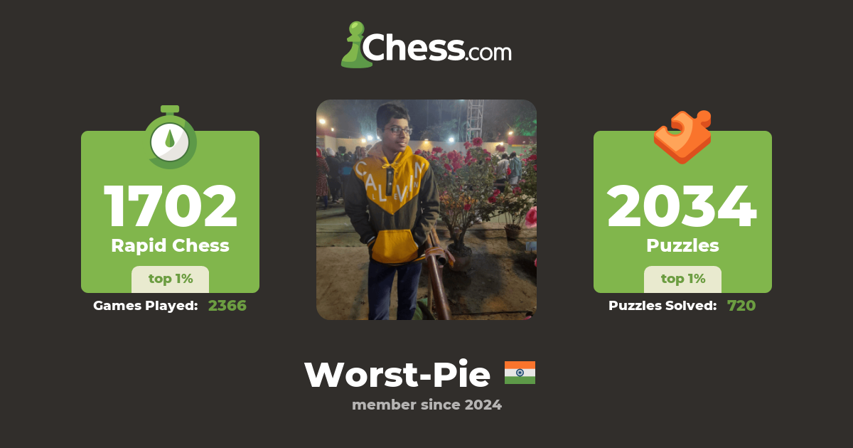Rishov (Worst-Pie) - Chess Profile - Chess.com