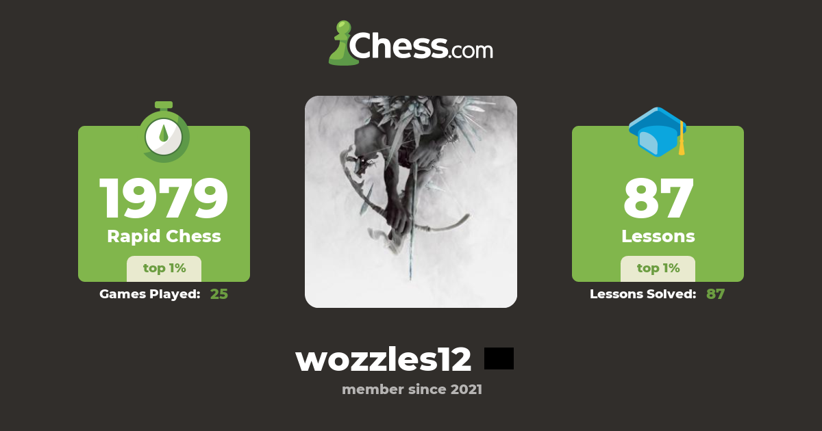 wozzles12 - Chess Profile - Chess.com