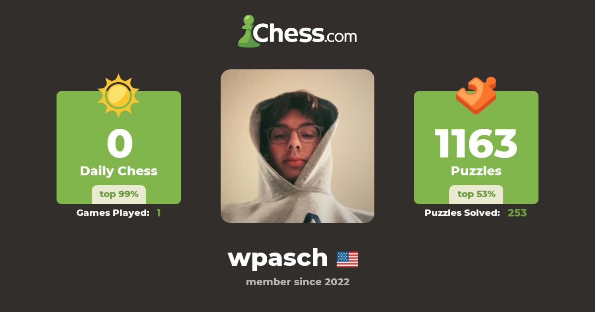 William Pasch (wpasch) - Chess Profile - Chess.com