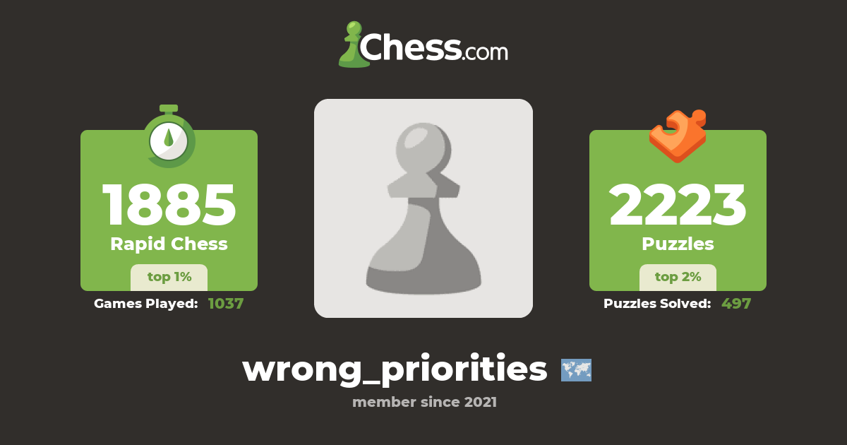 wrong_priorities - Chess Profile - Chess.com