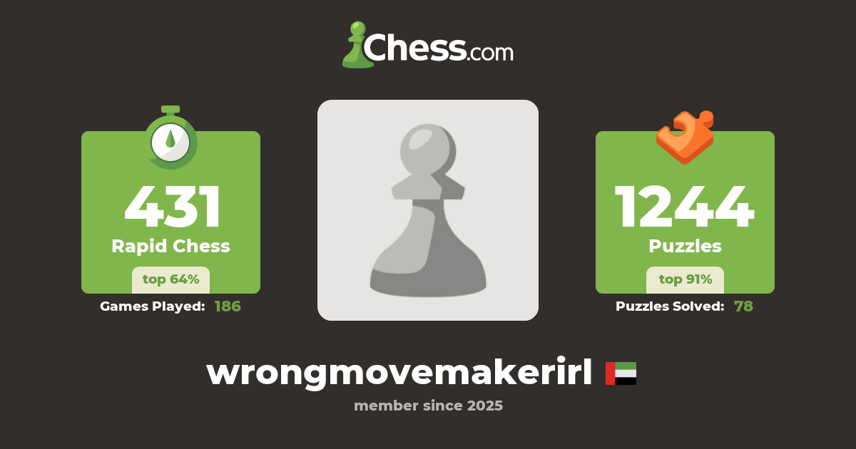 wrongmovemakerirl - Chess Profile - Chess.com