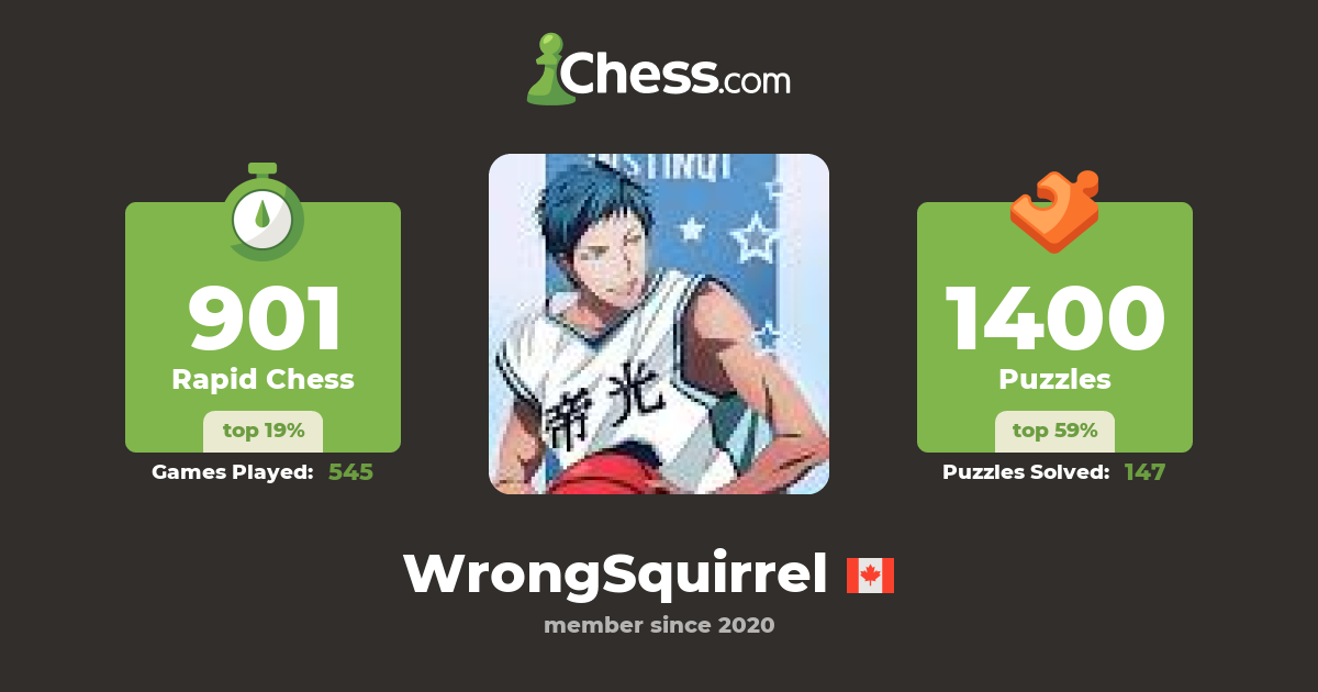 I don’t Really know (WrongSquirrel) - Chess Profile - Chess.com