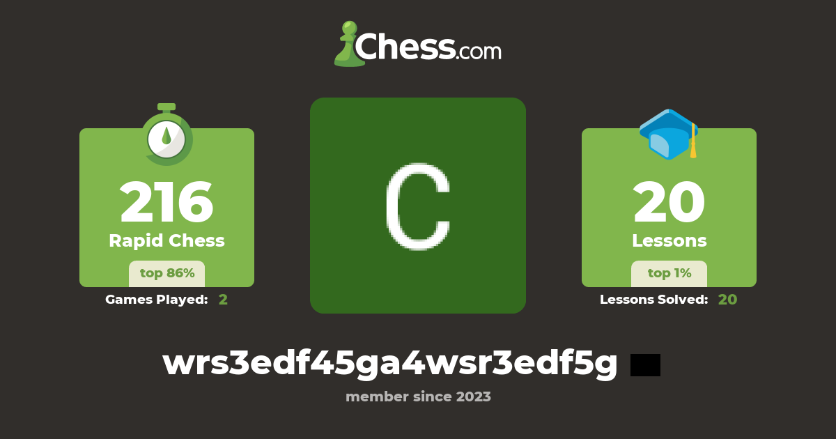 Carter Nielsen (wrs3edf45ga4wsr3edf5g) - Chess Profile - Chess.com