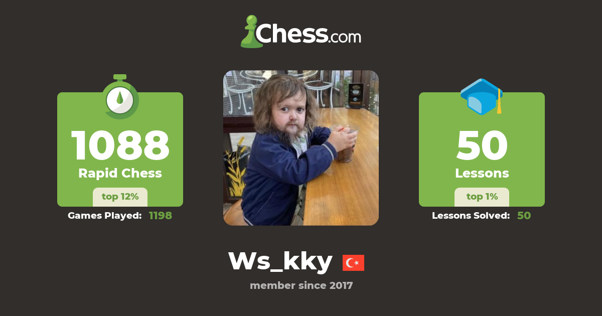 Ws_kky - Chess Profile - Chess.com