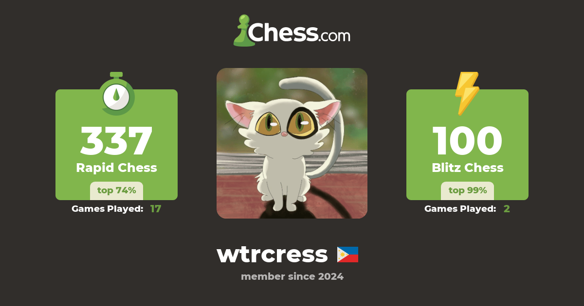 liminal watercore (wtrcress) - Chess Profile - Chess.com