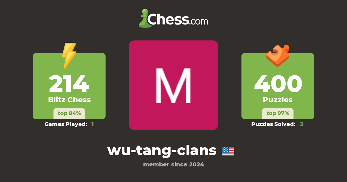 Mathew Kiernan (wu-tang-clans) - Chess Profile - Chess.com