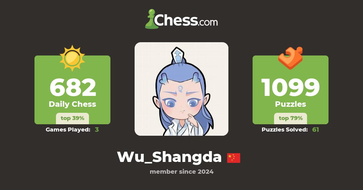 Wu_Shangda - Chess Profile - Chess.com